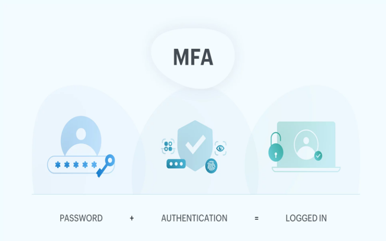 Authentication là gì? 6 phương pháp xác thực Authentication nên biết