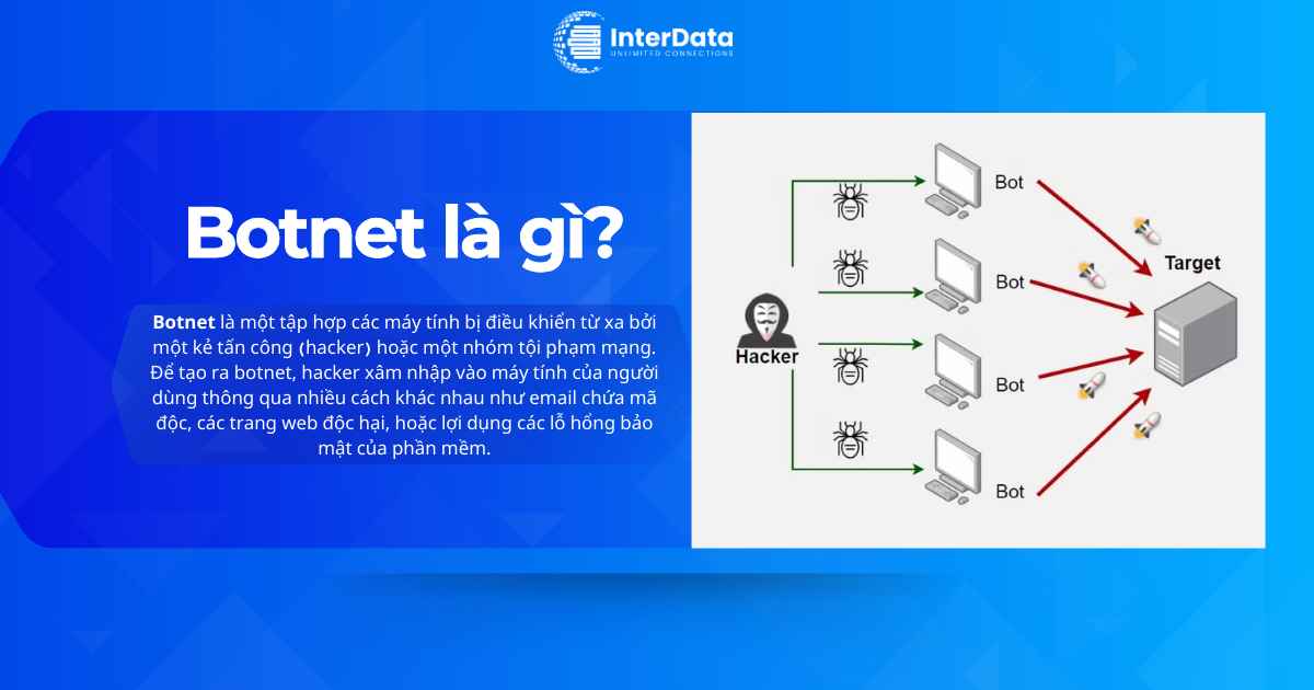 Botnet là gì? Mục đích - Tầm ảnh hưởng & Cách phòng chống