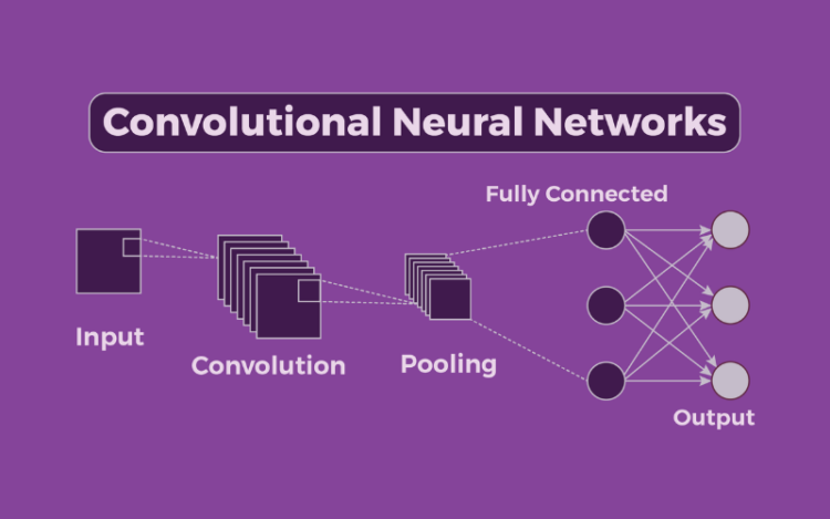 Convolutional Neural Network là gì? A-Z về thuật toán CNN