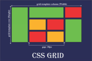 CSS Grid Layout là gì? Giải thích & Ví dụ cơ bản (2025)