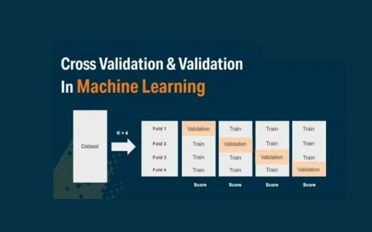 Cross-Validation là gì? A-Z về kỹ thuật xác thực chéo trong ML
