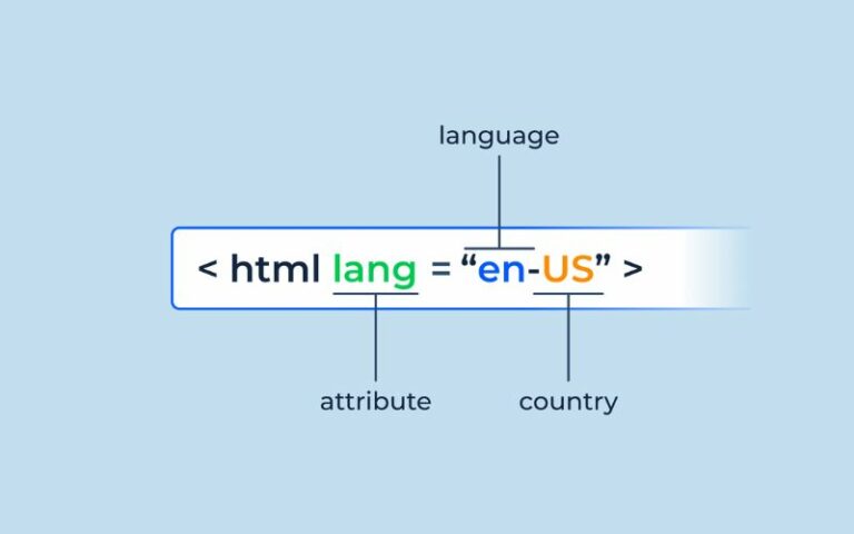 Attribute là gì? Vai trò - Các thuộc tính HTML phổ biến (Ví dụ)