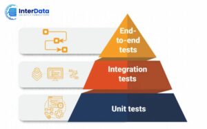 Integration Test là gì? Lợi ích, phương pháp & Cách test chuẩn