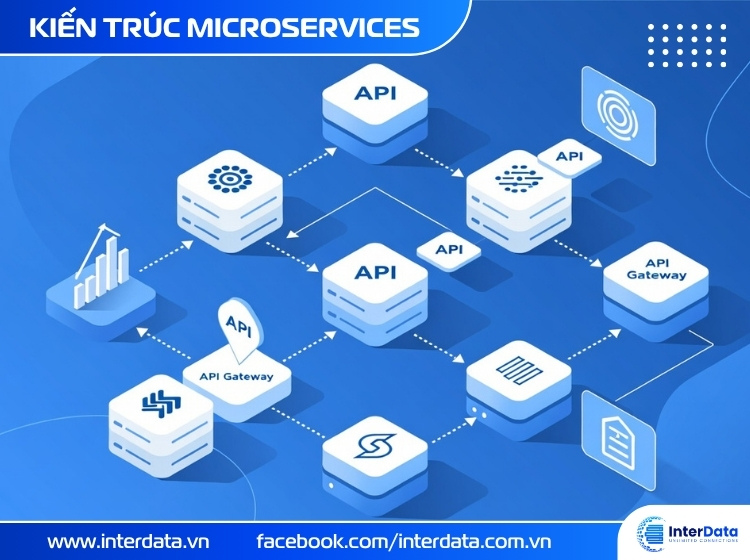 Microservices là gì? 5 lý do bạn nên đập bỏ Monolithic 2026