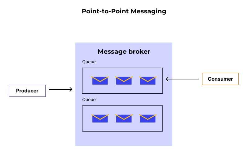 Message Broker là gì? Công dụng, Mô hình & Top Công cụ phổ biến