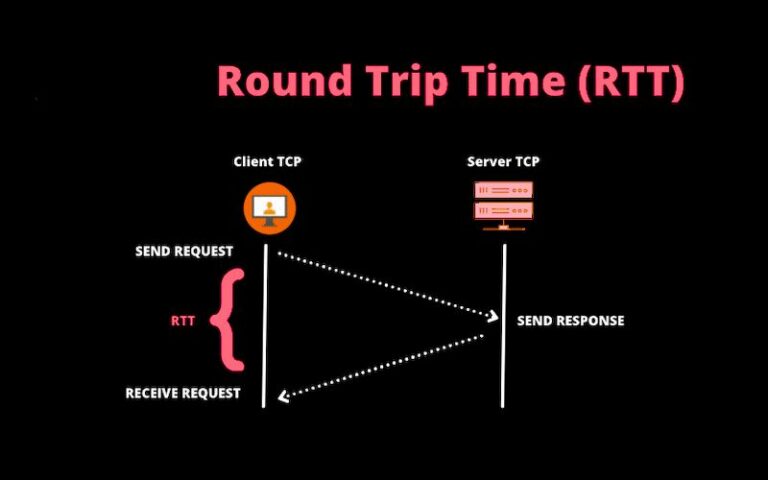 Round Trip Time (RTT) là gì? Phân biệt với Ping & 5 Cách giảm RTT