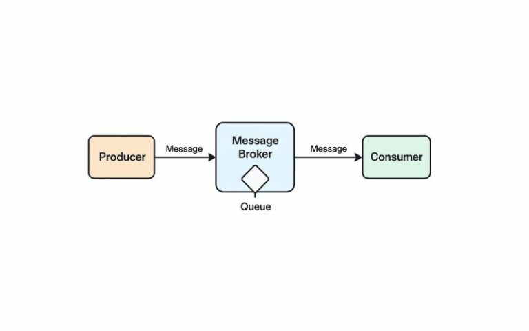 Message Broker là gì? Công dụng, Mô hình & Top Công cụ phổ biến